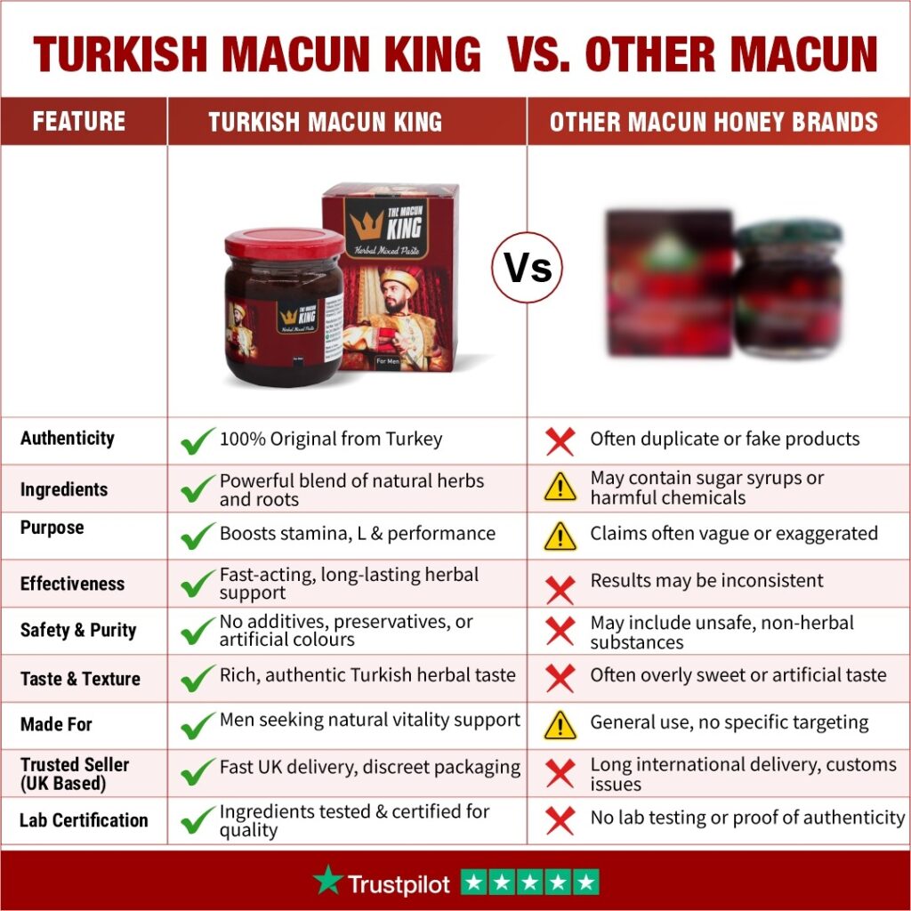 Buy Turkish Macun Honey | Boost Stamina & Wellness Naturally